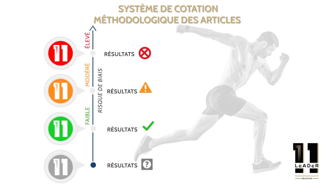 Comment évaluer la pertinence d'un article ? - 11Leader