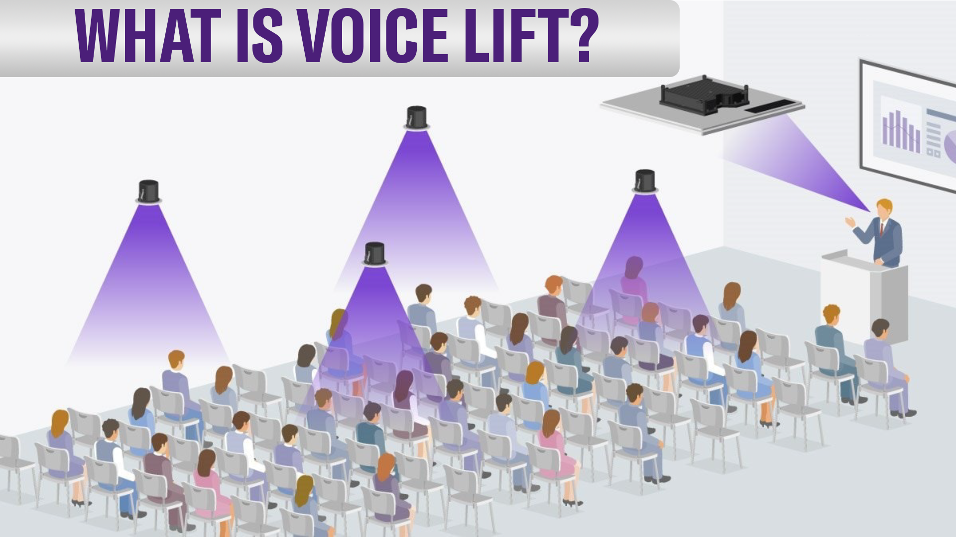 What is Voice Lift?