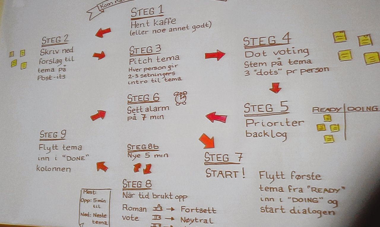 How to Visualize Your Workflow Better