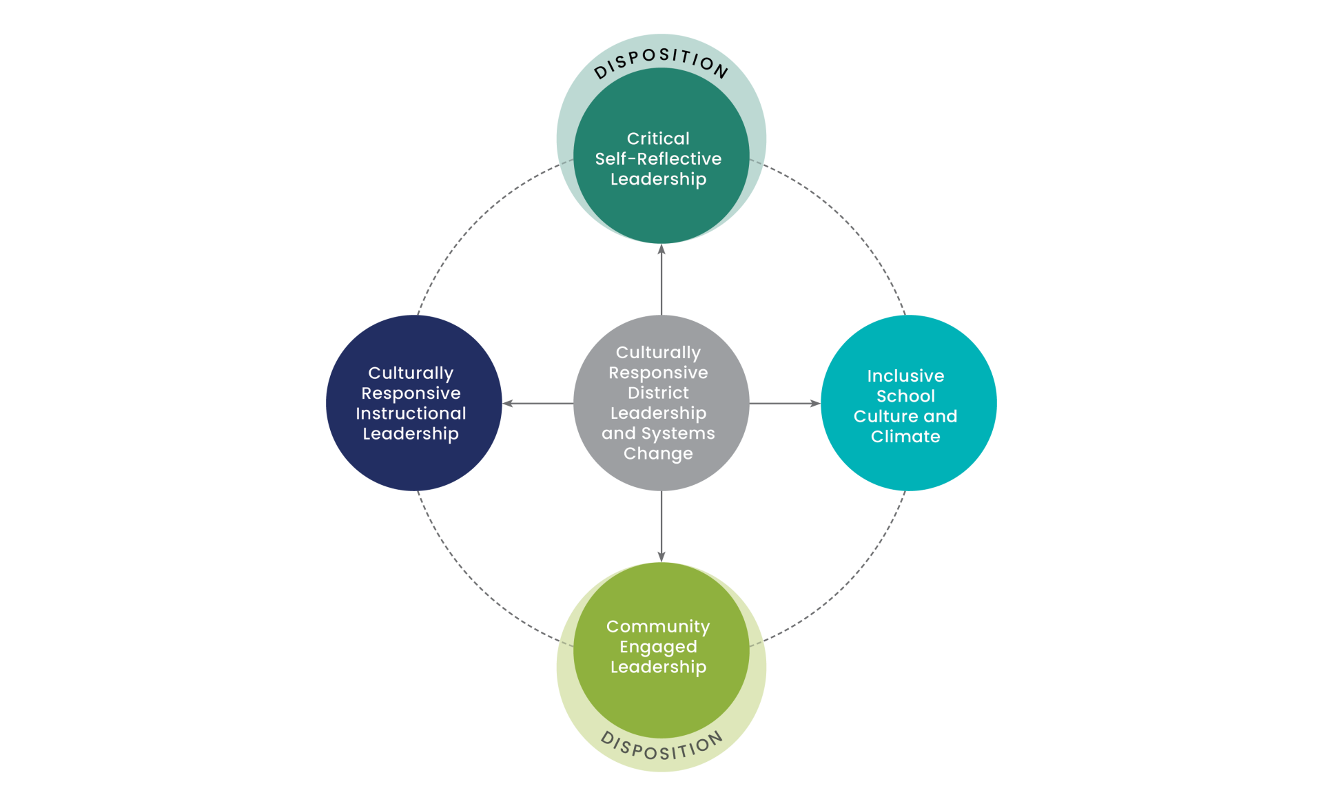 Introducing the New Culturally Responsive School Leadership Framework