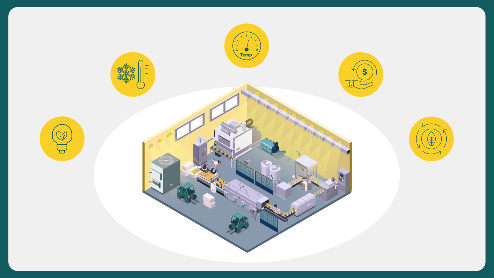 Reducing and Transitioning Energy Use in Food and Beverage Manufacturing