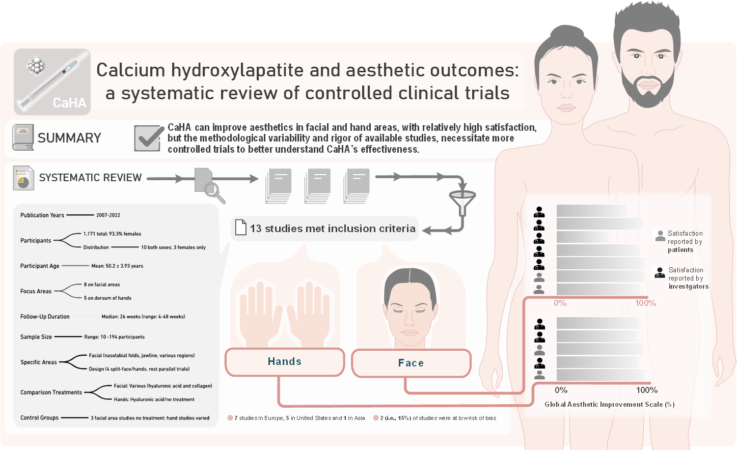 Unlocking Skin Revitalization: Calcium Hydroxylapatite Insights