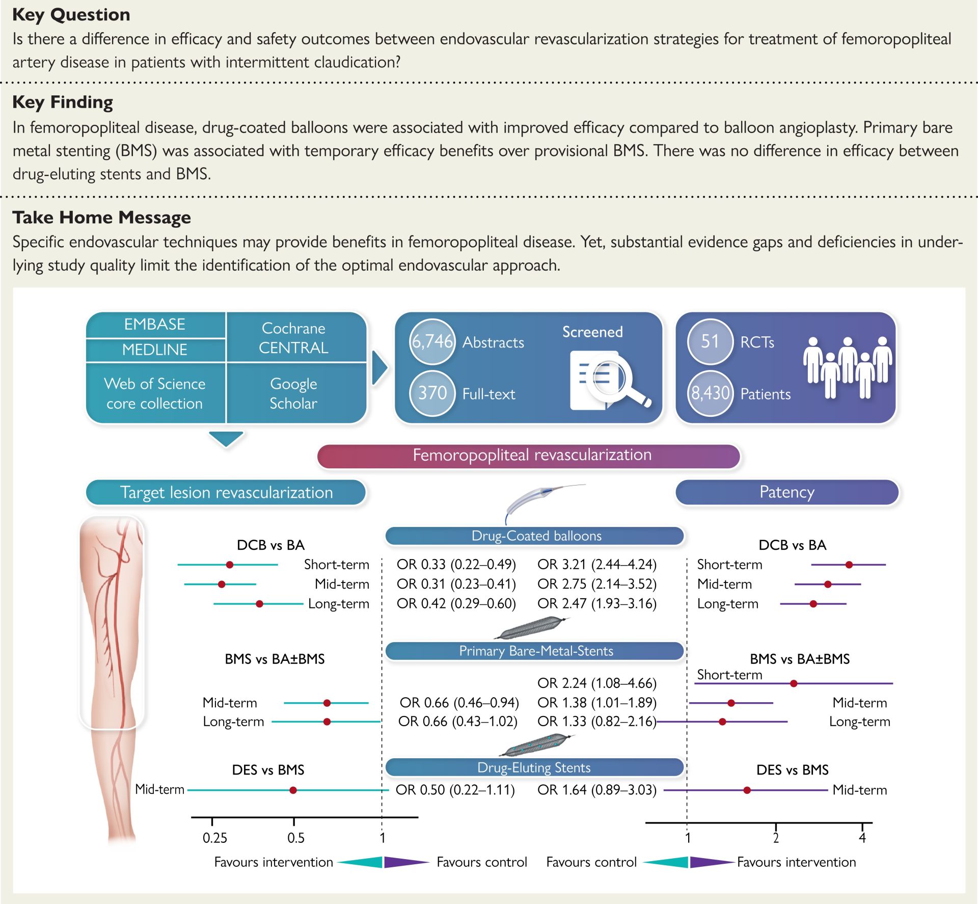 Meta-Analysis: Top 10 Interventional Cardiology Papers 2023