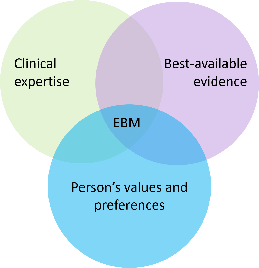 Implementing Rigorous Evidence Synthesis in Consensus Statements while ...