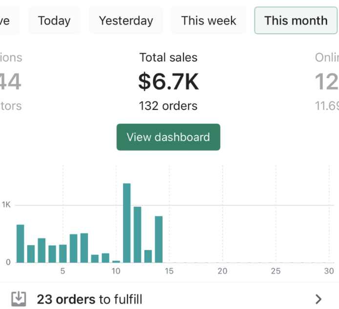 Mastering Shopify Dropshipping in 2023-24 Mastering Shopify Dropshipping in 2023-24