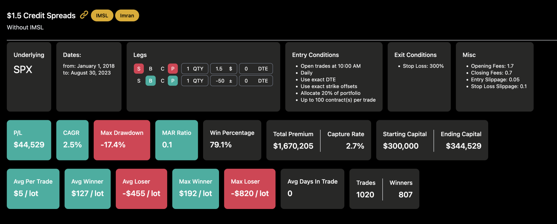 Backtesting Bootcamp | Options Course - Free