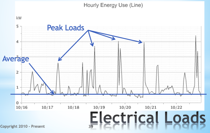 BPI Certification Training Courses