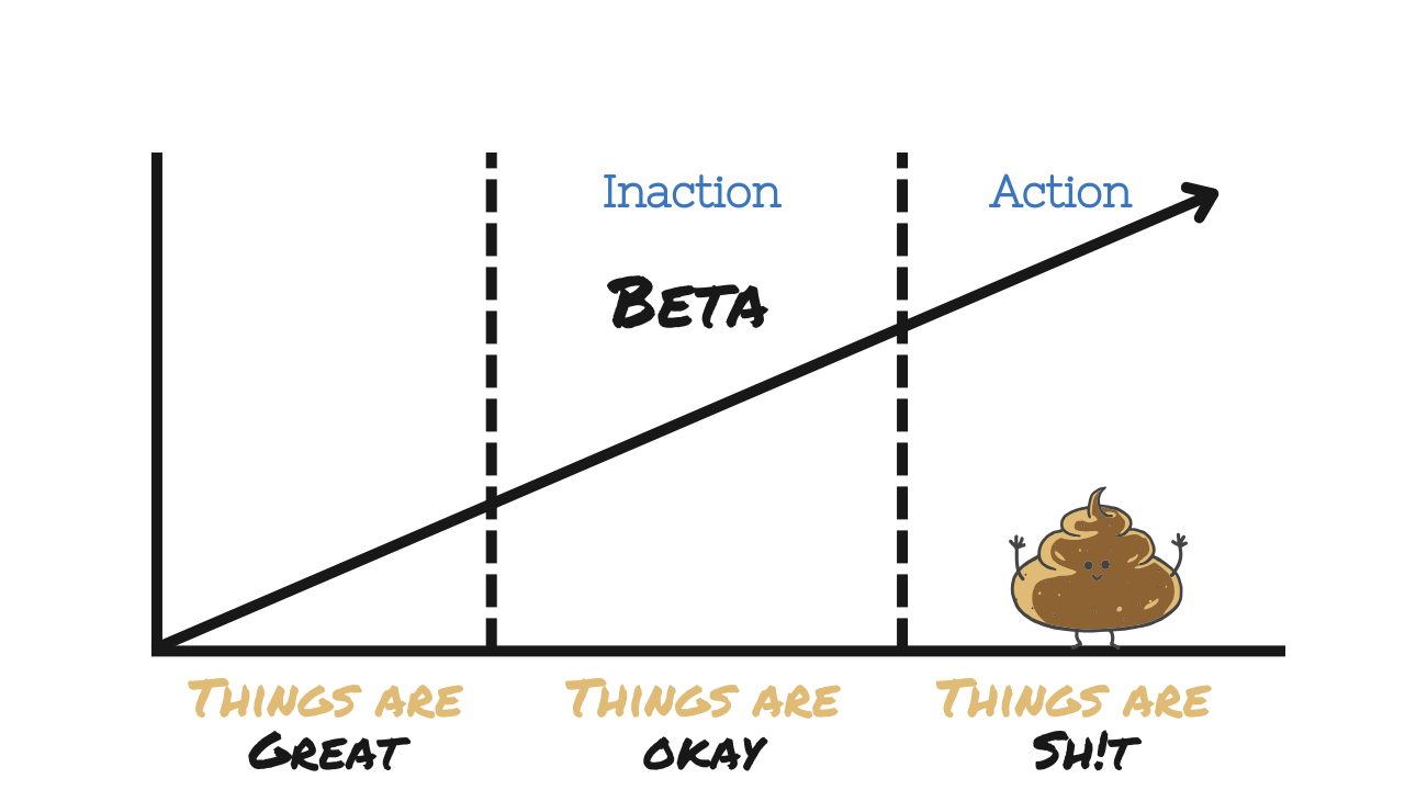Region-Beta Paradox: Why Feeling “Okay” Can Hold You Back | Dexter Lam