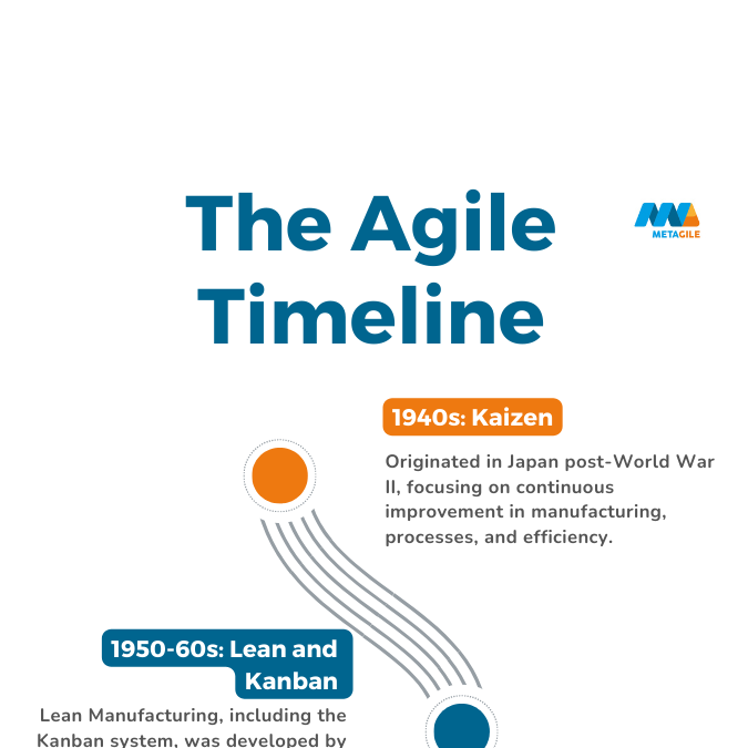 The Agile Evolution Timeline