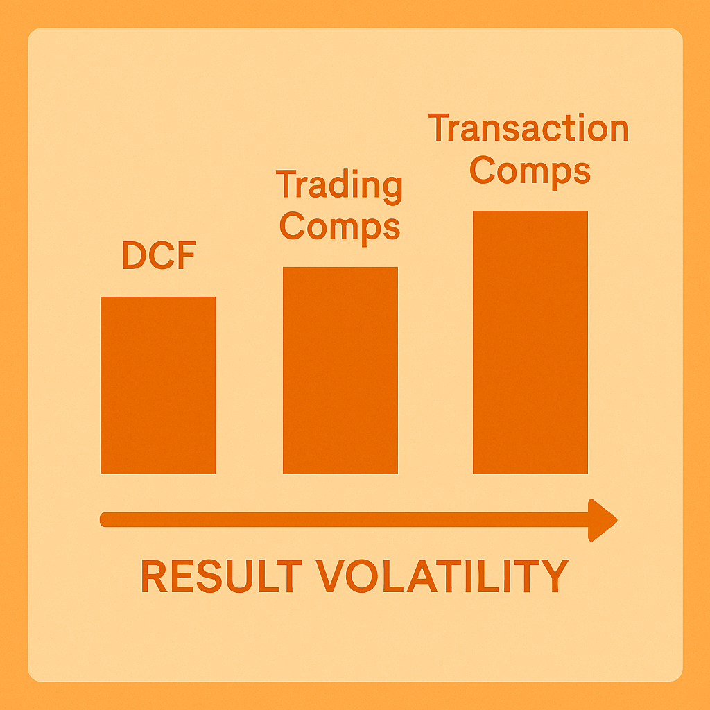 Q. DCF vs 유사기업분석법(Trading Comps) vs 유사거래분석법(Transaction Comps) – 어느 방법이 ...