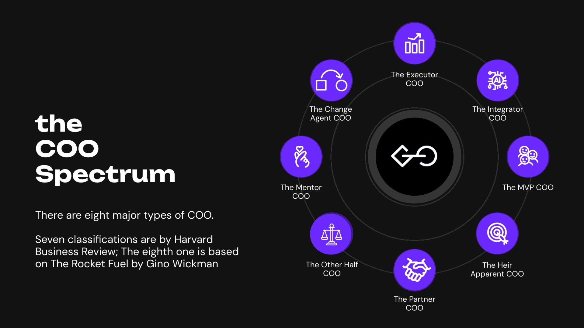 Wearing Many Hats: Why the SME COO Needs to Be Both a Strategist and an ...