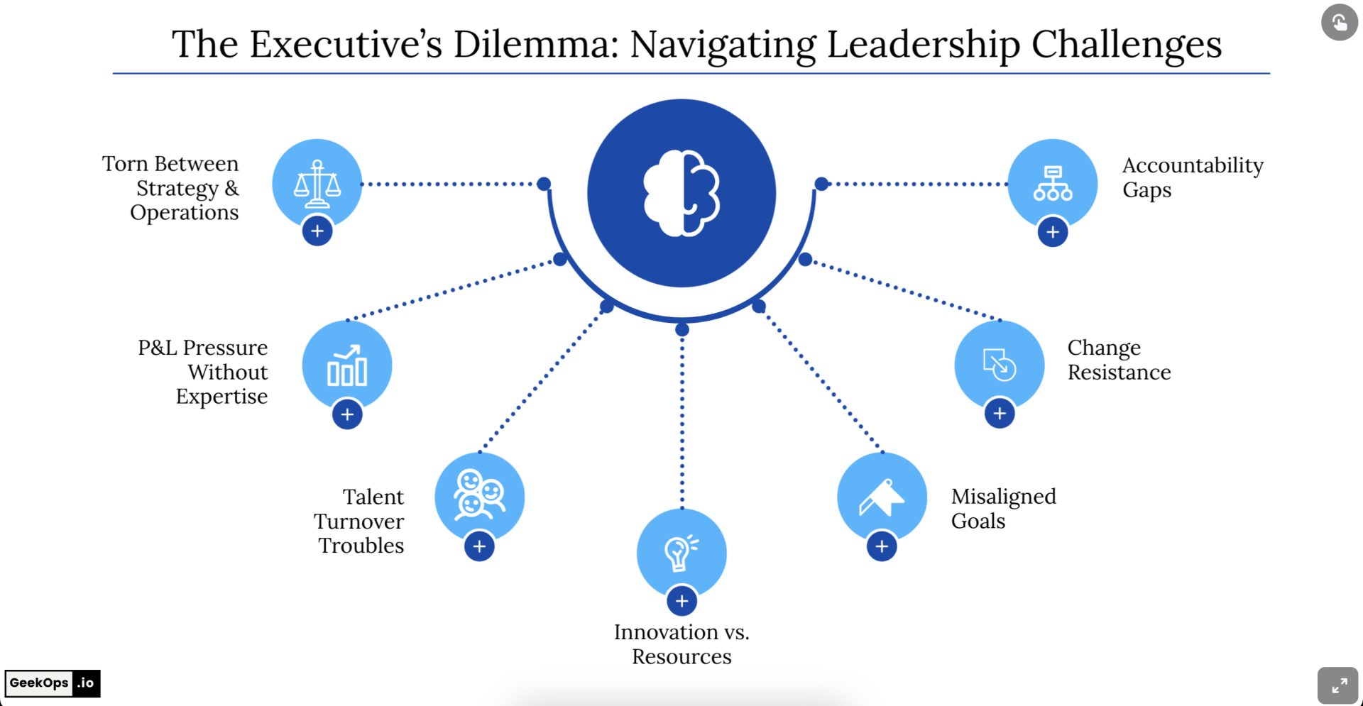 Top 5 Things Holding You back