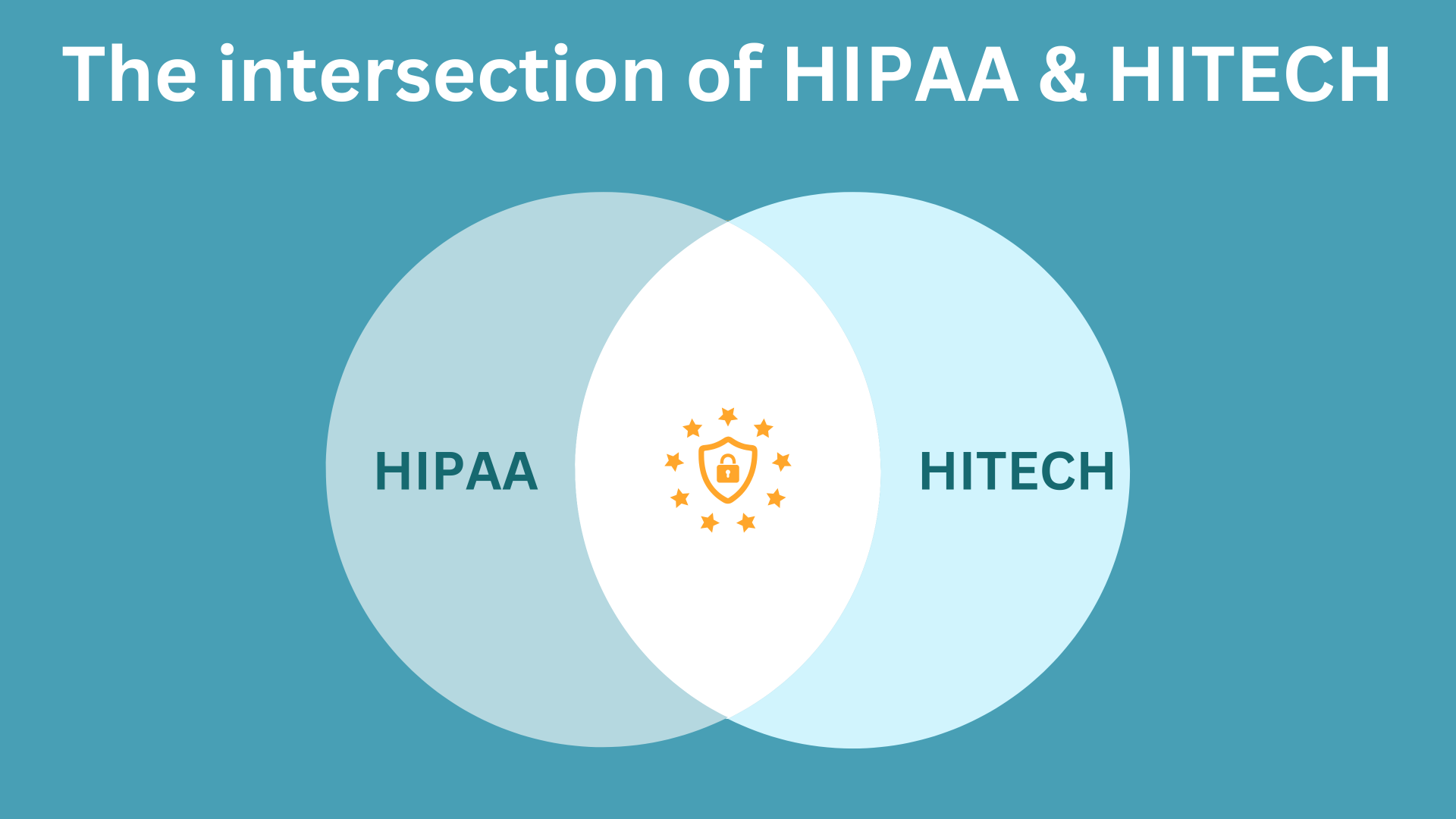 Navigating the Intersecting Paths of HIPAA and HITECH