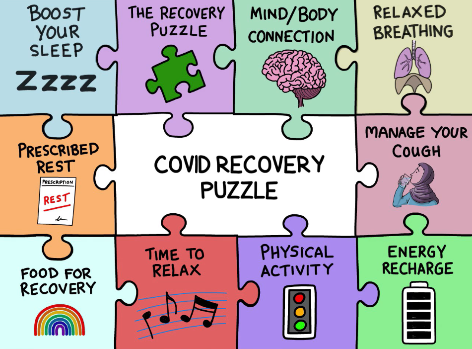The COVID Recovery Puzzle