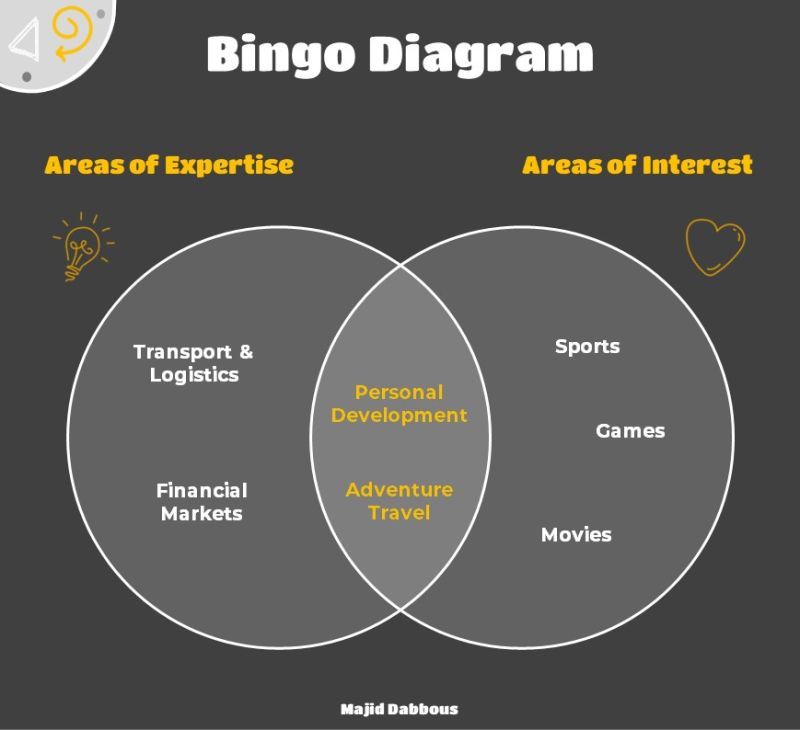 Bingo Diagram