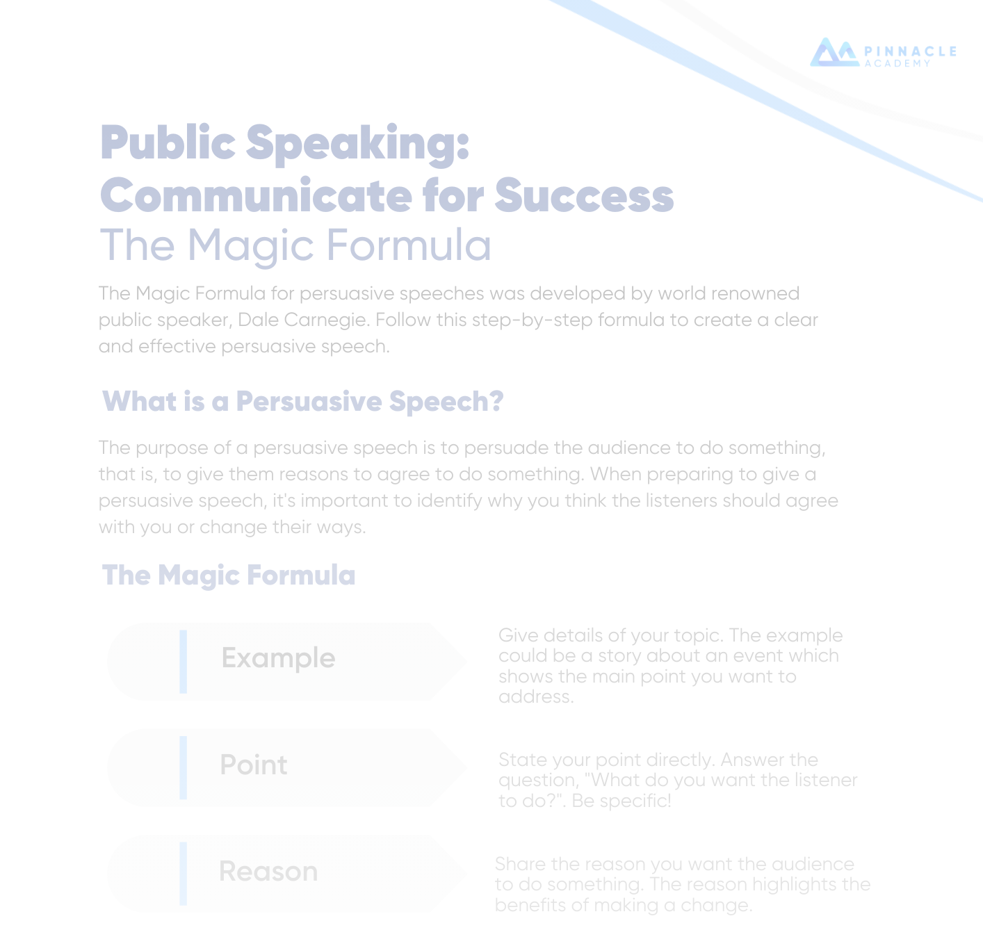 Public Speaking PDF Bundle