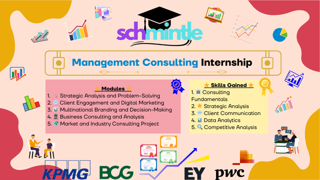 Management Consulting Training Program