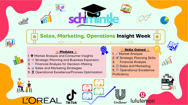 Sales, Marketing, Operations Insight Week