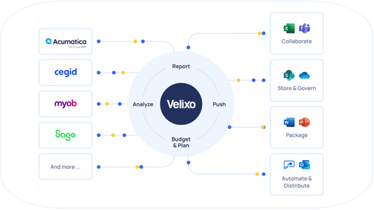Velixo Overview
