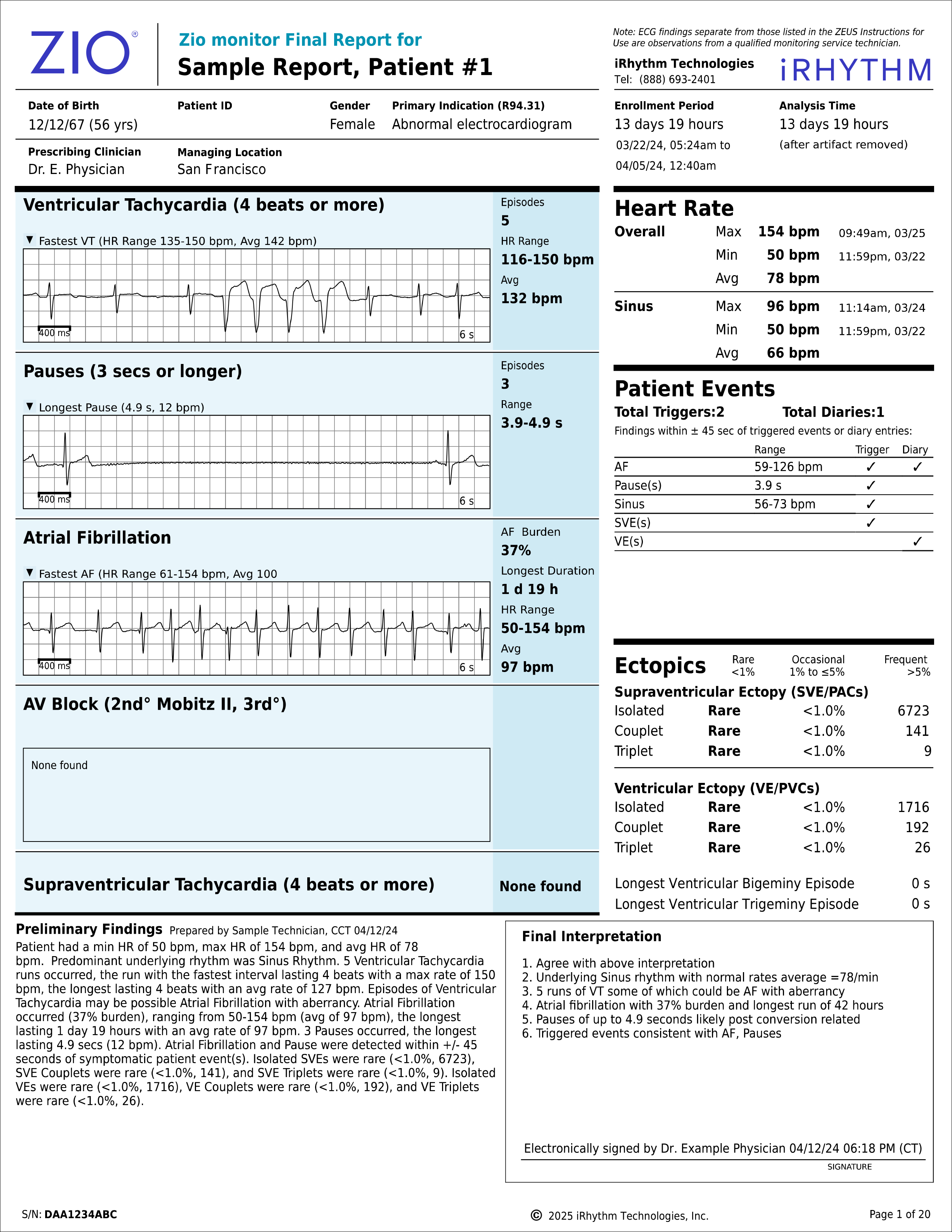 Resource Library - Patient 1 Report