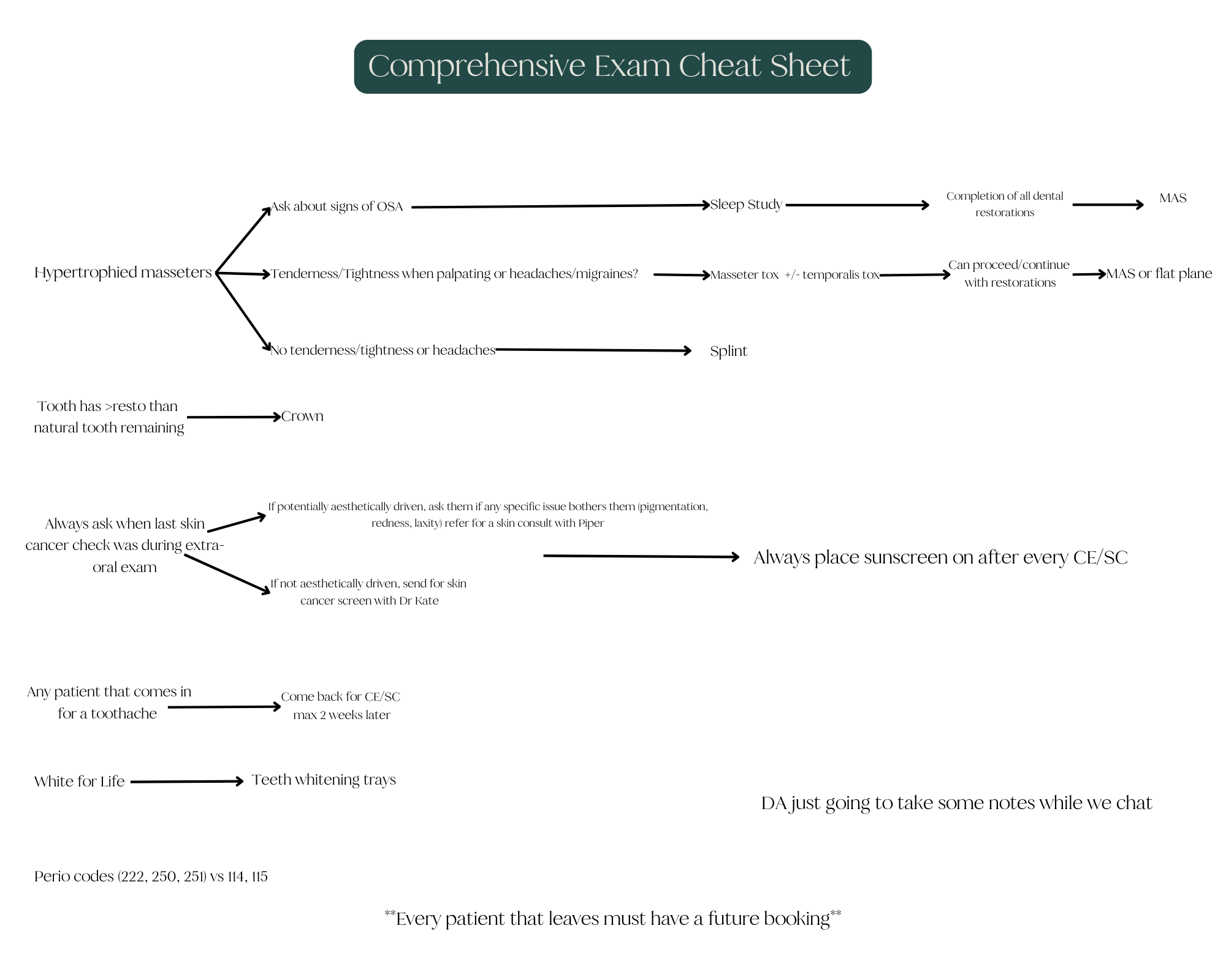 Comprehensive Exam Cheat Sheet