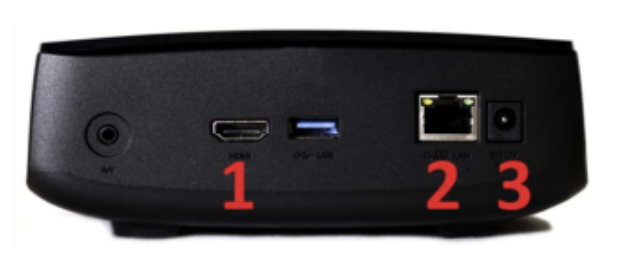 IPTV - How would #3 connect? Power from STB | StudyX