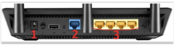 Router - How would #3 connect? Ethernet | StudyX