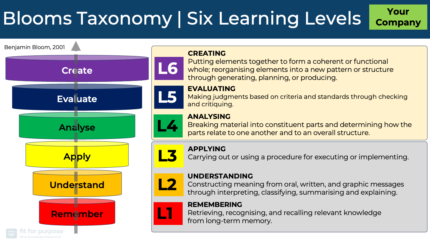PPT: Blooms Taxonomy