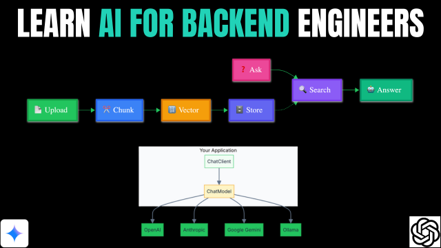 AI for Java Spring Boot Backend Engineers: Build, Deploy, and Ship ...