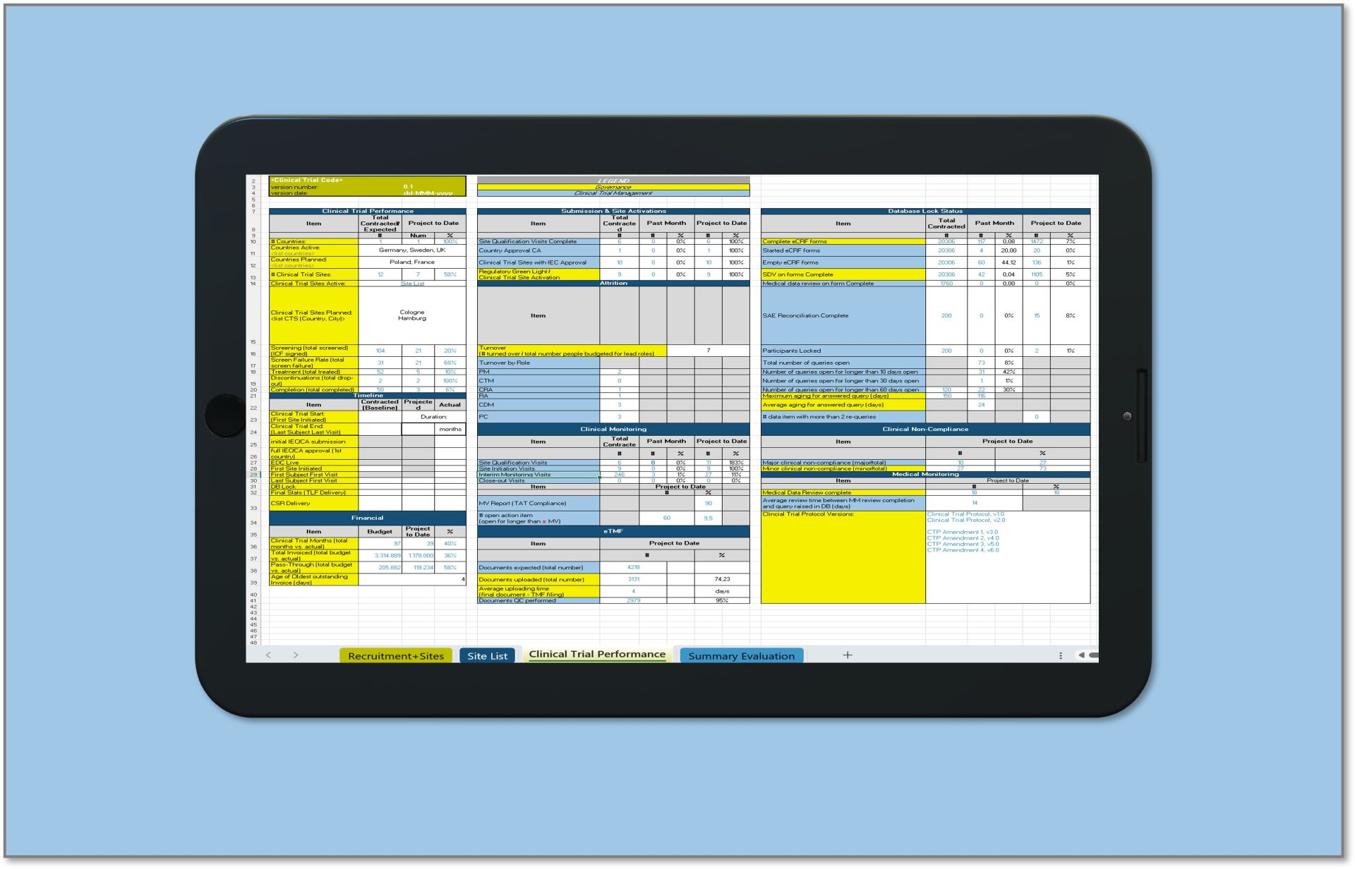 Clinical Trial Scorecard