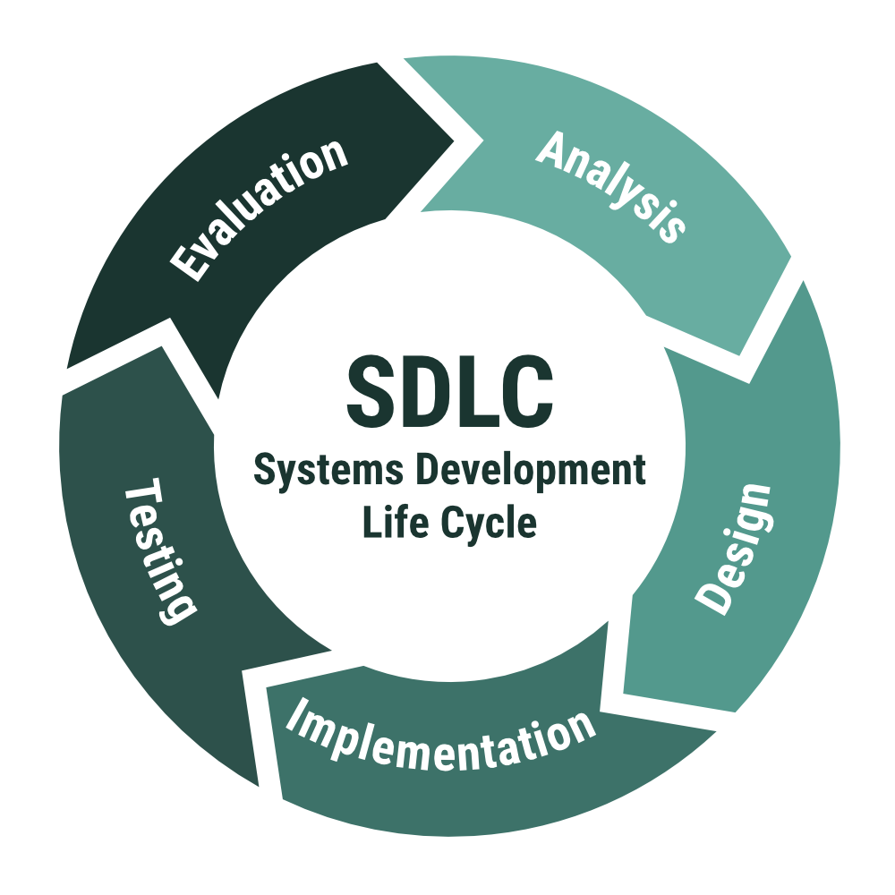 The SDLC of Technical Project Management