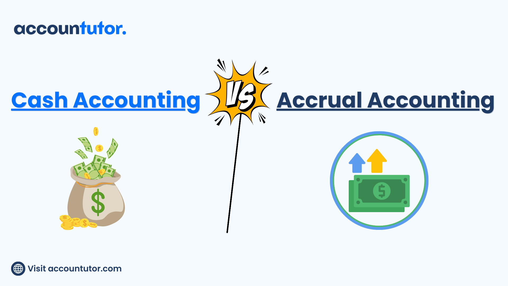 What is Cash Accounting and Accrual Accounting?