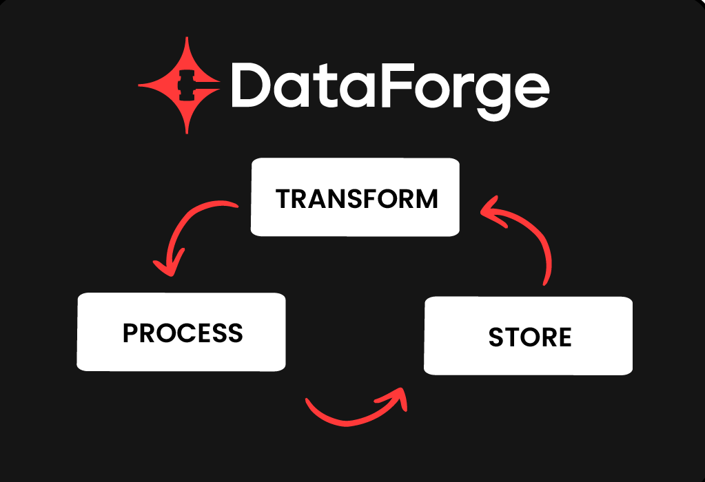 DataForge Fundamentals Certification