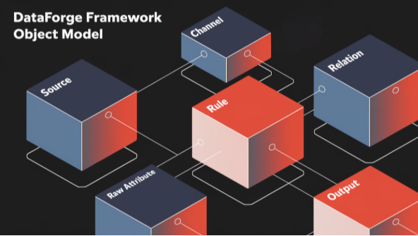 Intro to the DataForge Framework