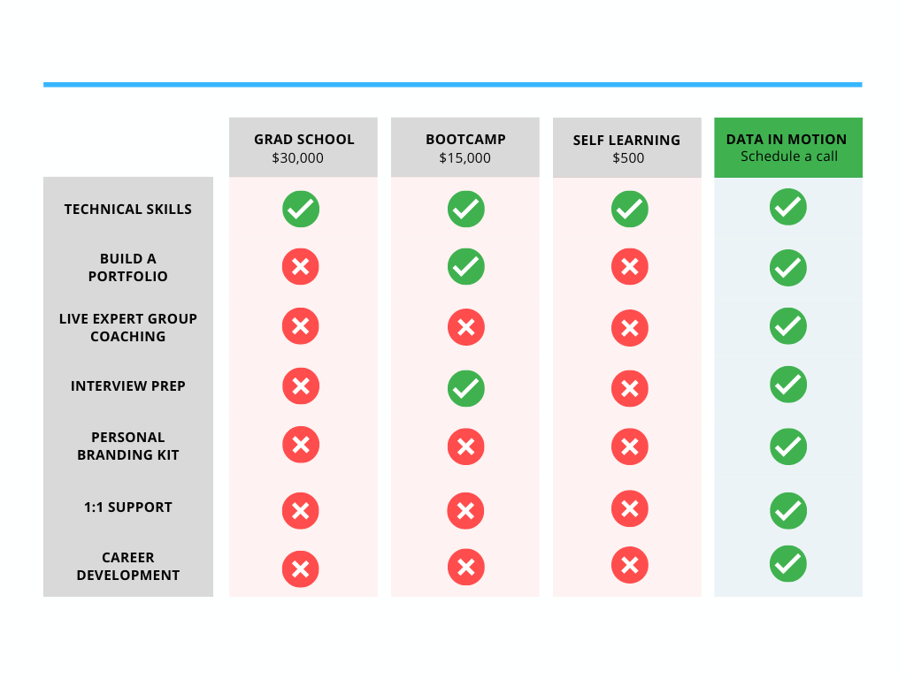 Home [datainmotion.co]