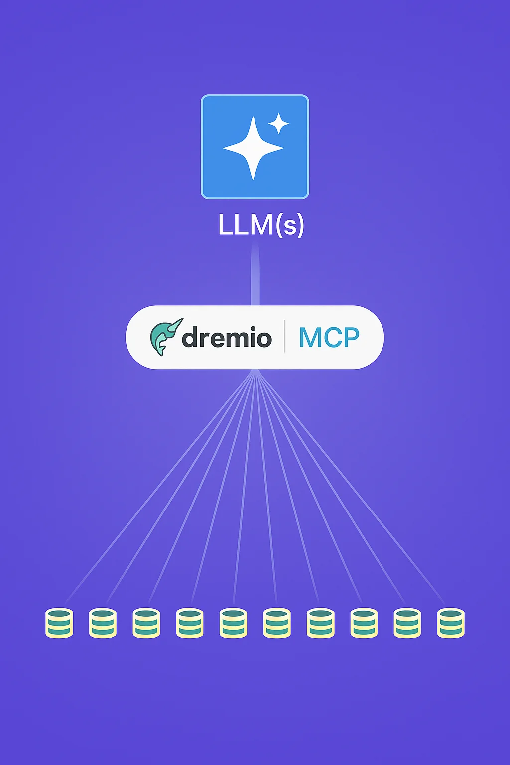 Dremio MCP Server