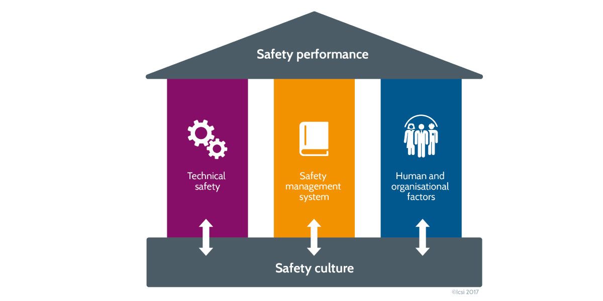 Safety Management System