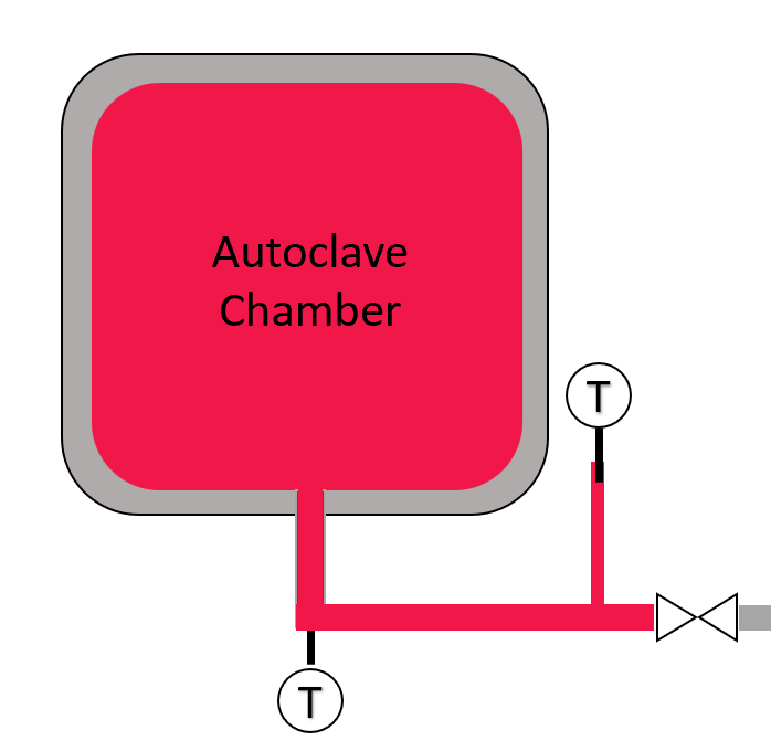 What is an air detector in an autoclave?