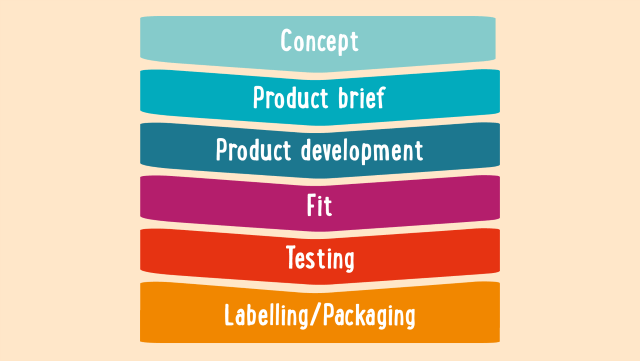 Product Development & Sample Management Course | Retail Sampling & Fit