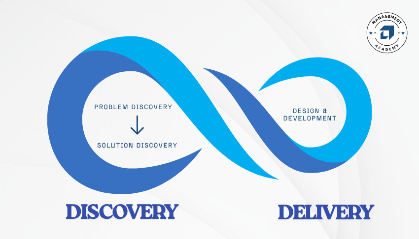 Discovery vs Delivery: differenze e gestione del team | Management Academy