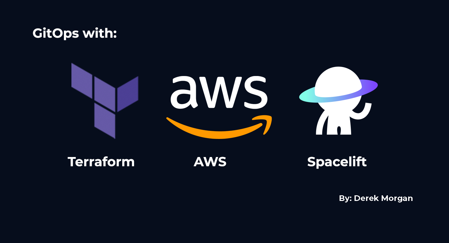 GitOps with Terraform, AWS, and Spacelift
