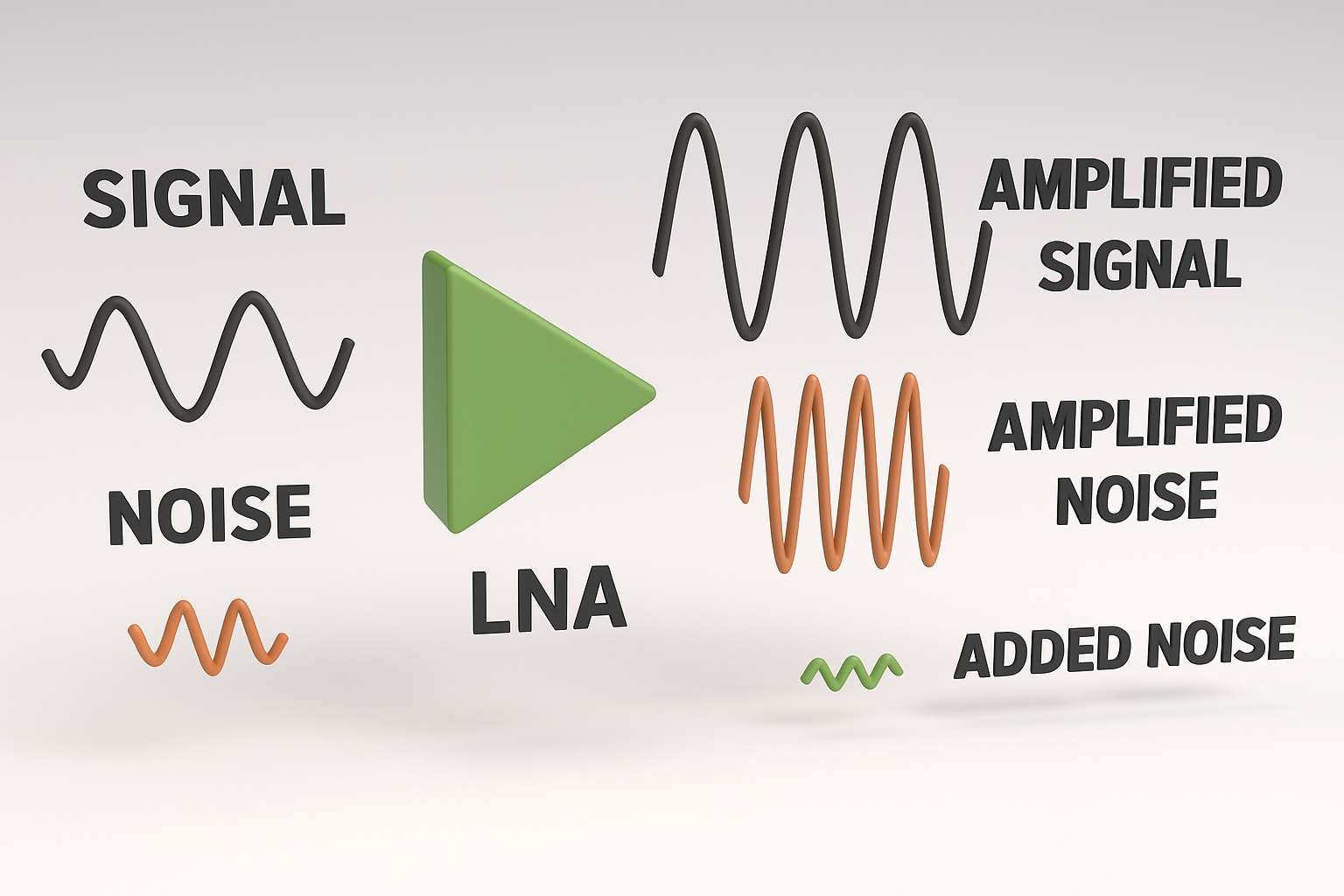 RF Noise Engineering: From Root Causes to Real-World Measurement