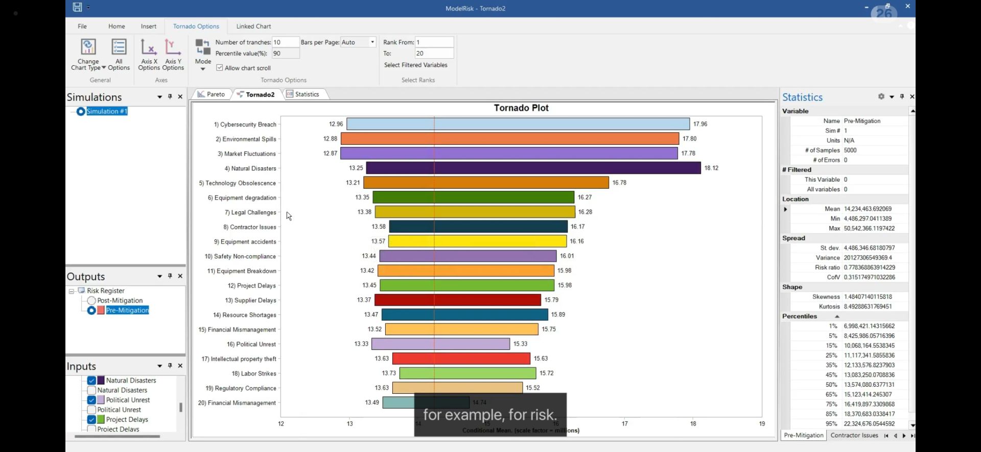 Quantitative Risk Register