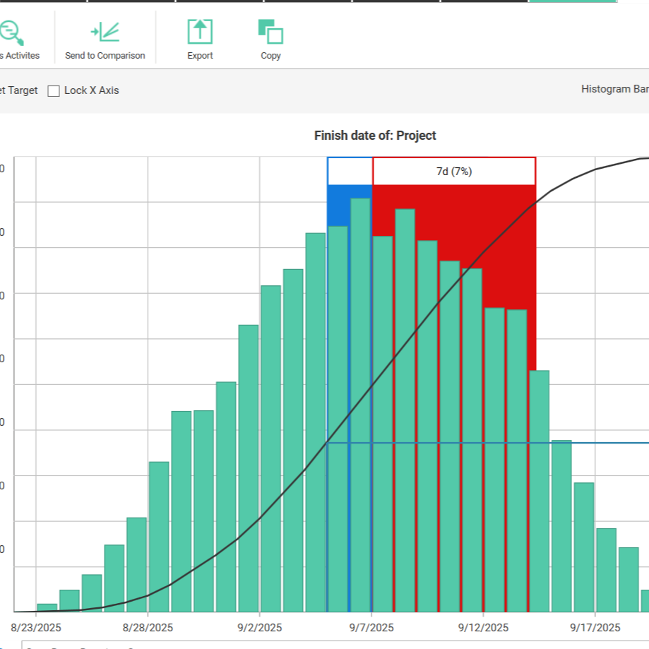 Schedule Risk Analysis (QSRA): Guide to Monte Carlo + Examples