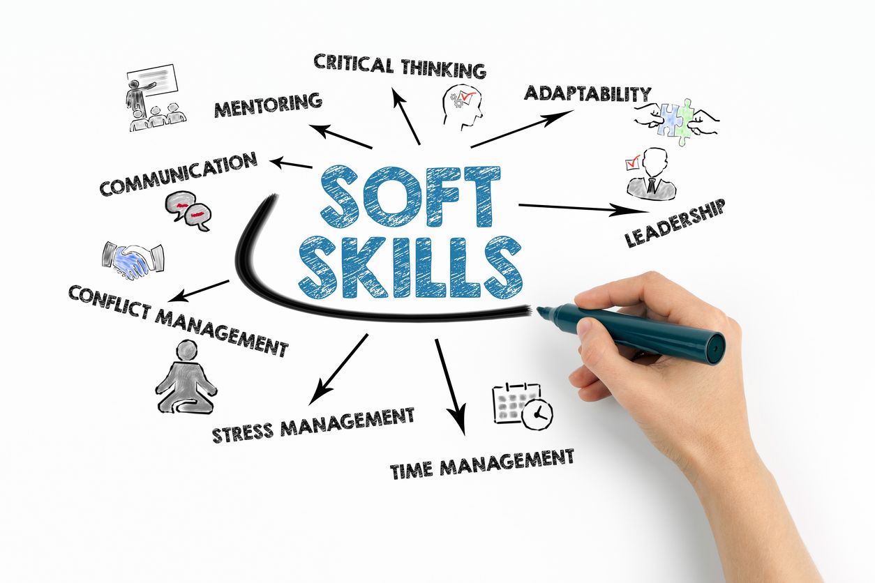 Workplace Essential Soft Skills Workplace Essential Soft Skills