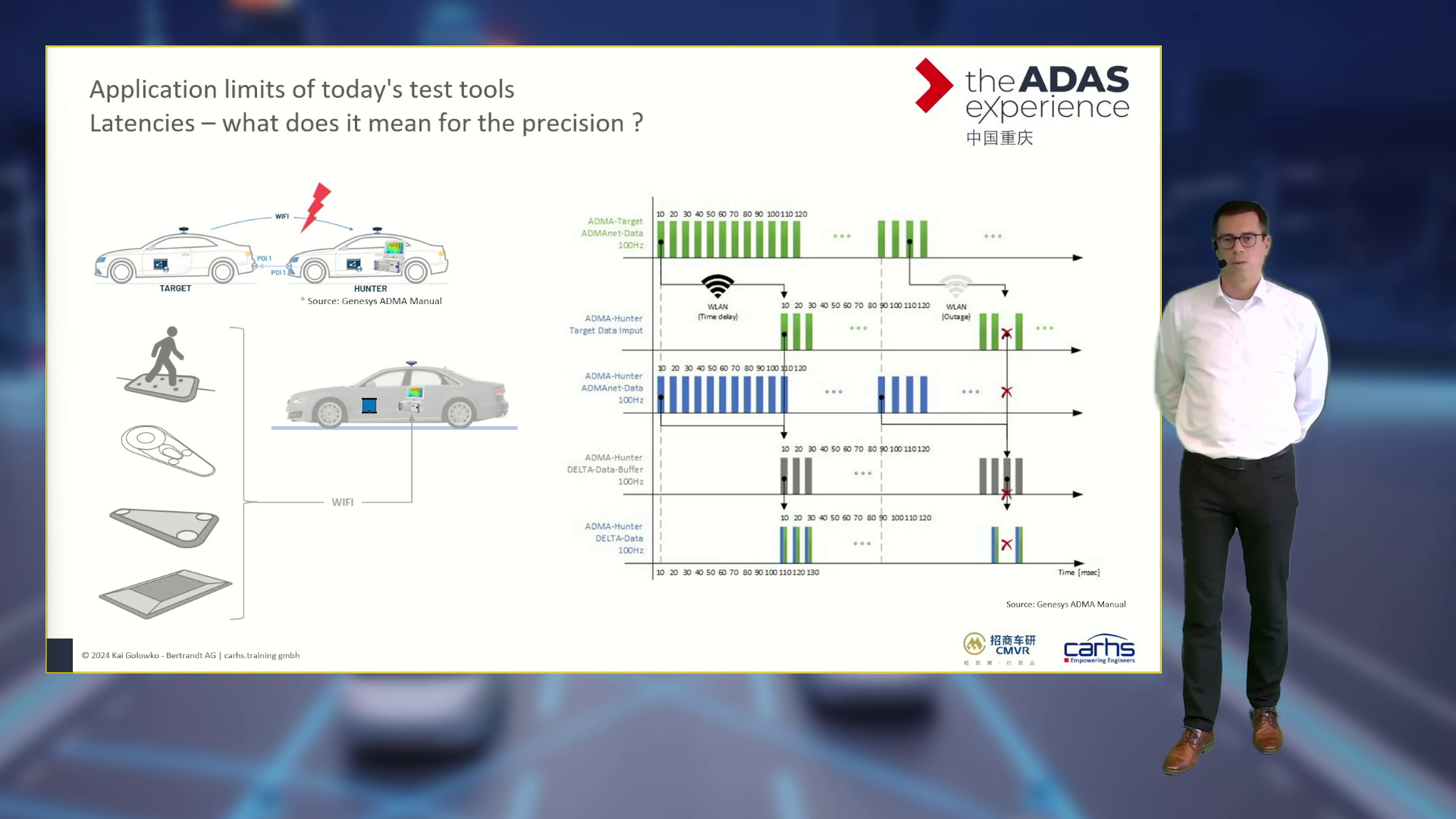 Validation Challenges of complex ADAS Scenarios