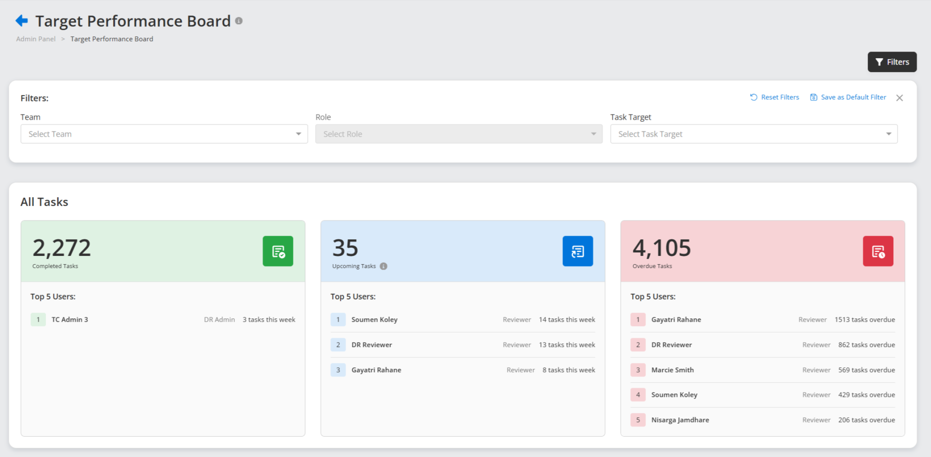 Task Center | Target Performance Board