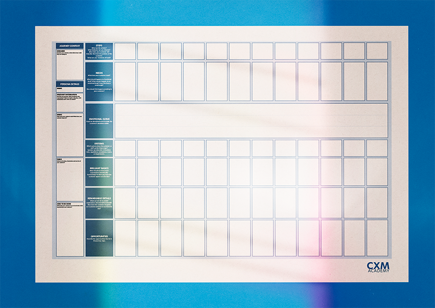 Free Customer Journey Map Template