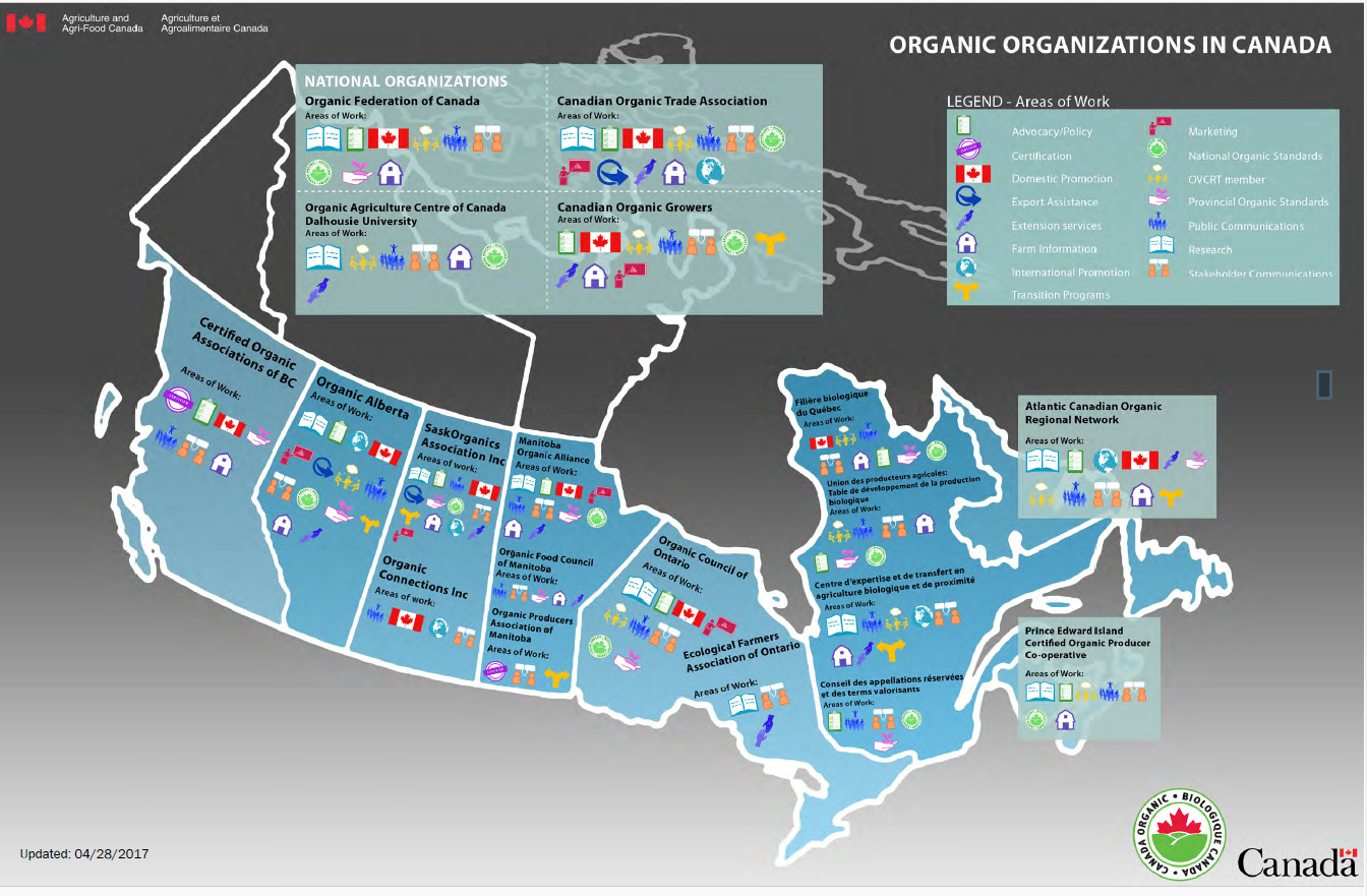 Canada Organic Regime - Our Organic Certification System