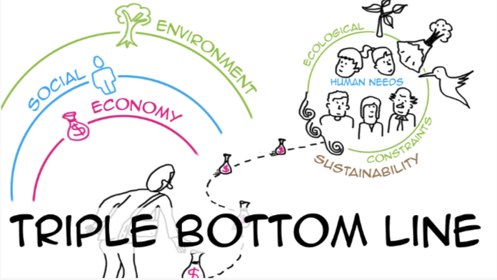 Triple Bottom Line